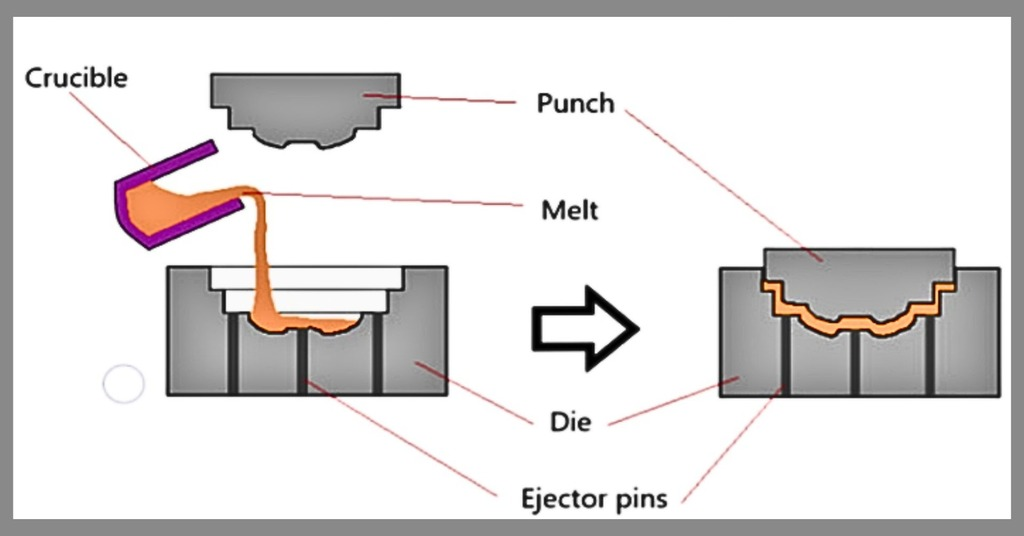 Squeeze Casting: The Ultimate Guide - Fuchun Metal Casting
